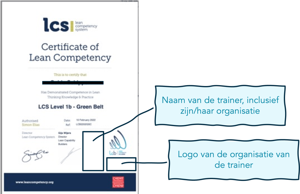 Certifications | Lean services and products for professionals and organisations